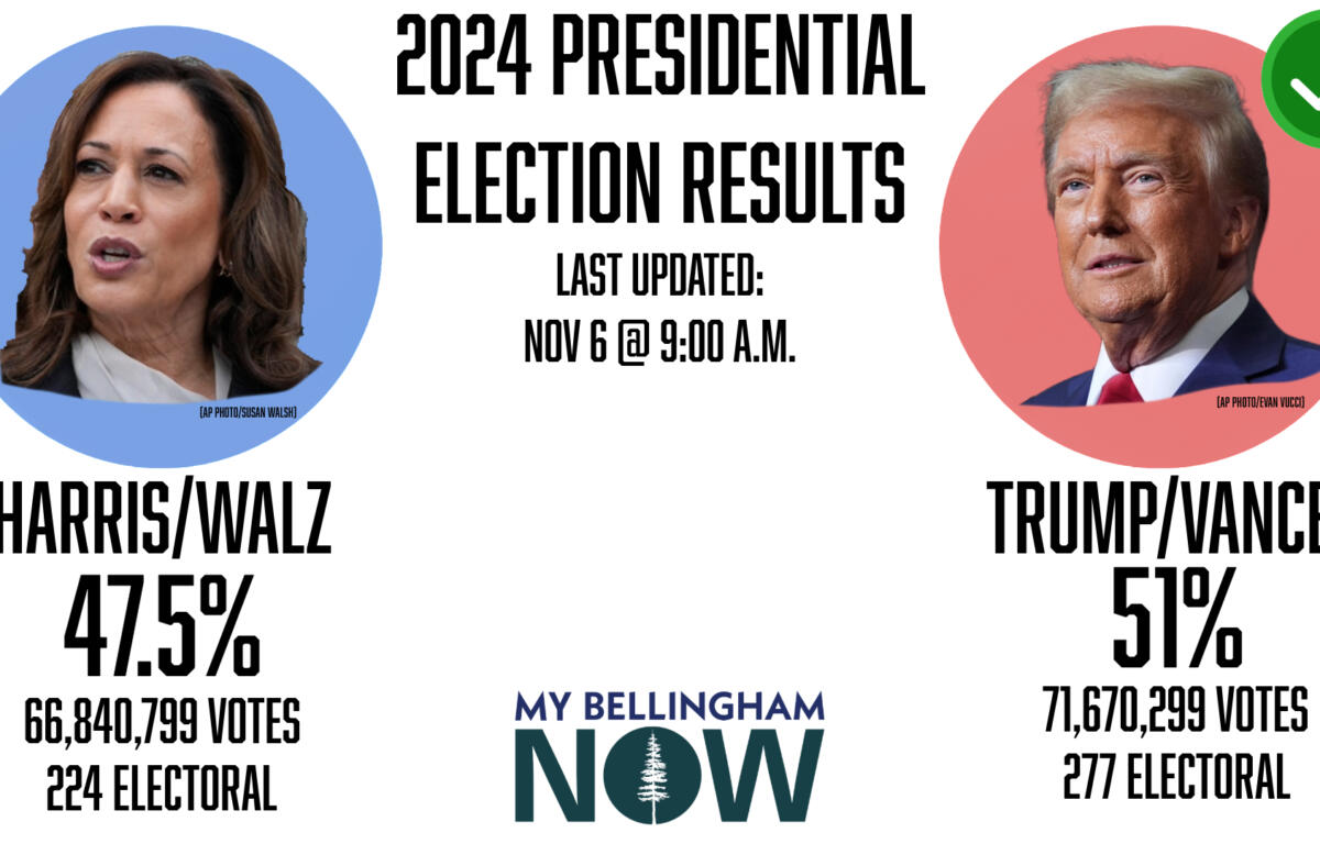 LIVE: Election coverage and updates on My Bellingham Now and KGMI - My ...